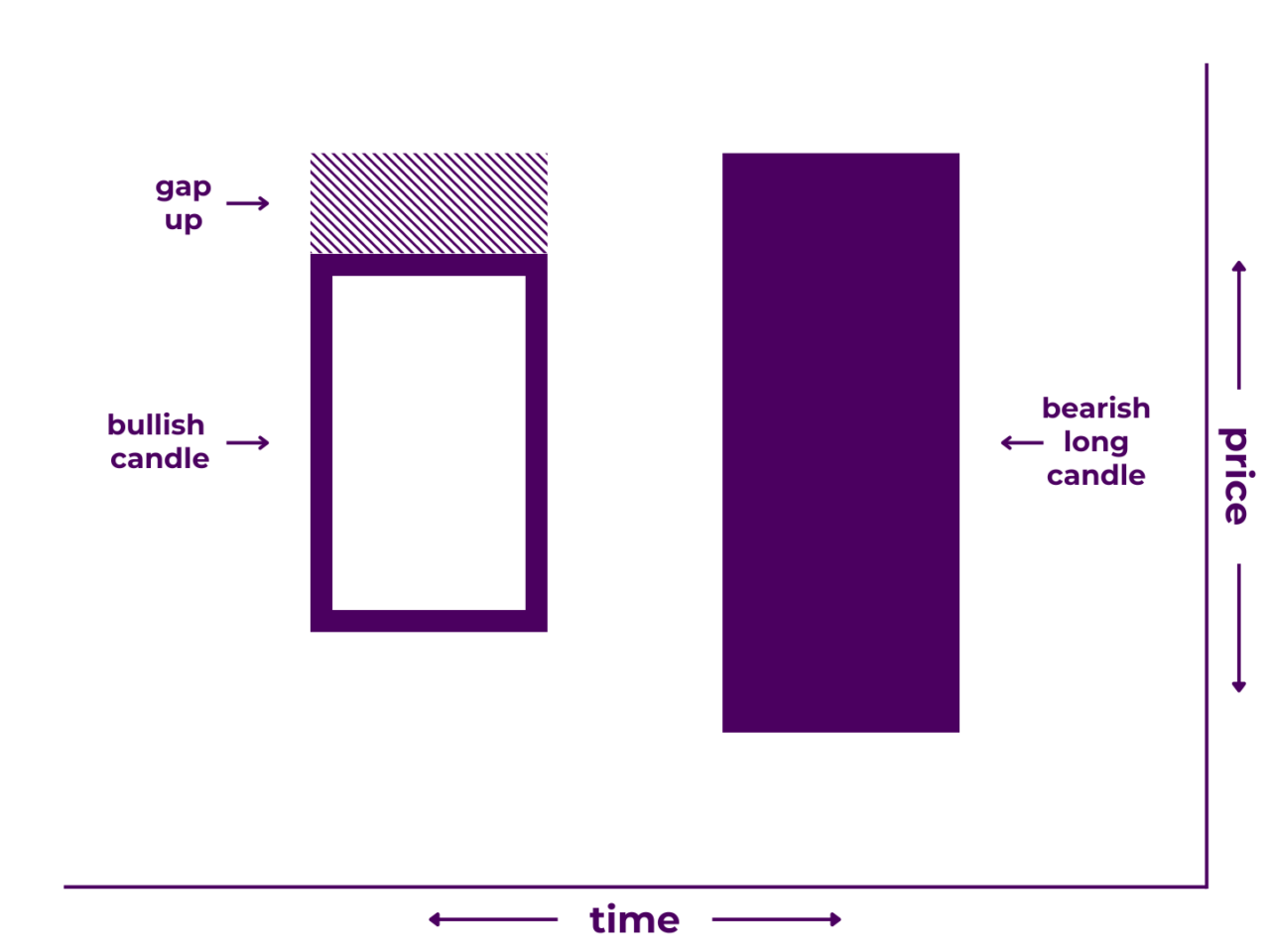 Bearish Engulfing Candlestick Patterns: How To Find & Trade
