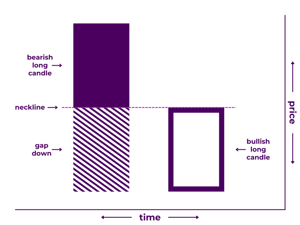 16 Bullish Candlestick Patterns: The Definitive Signals List