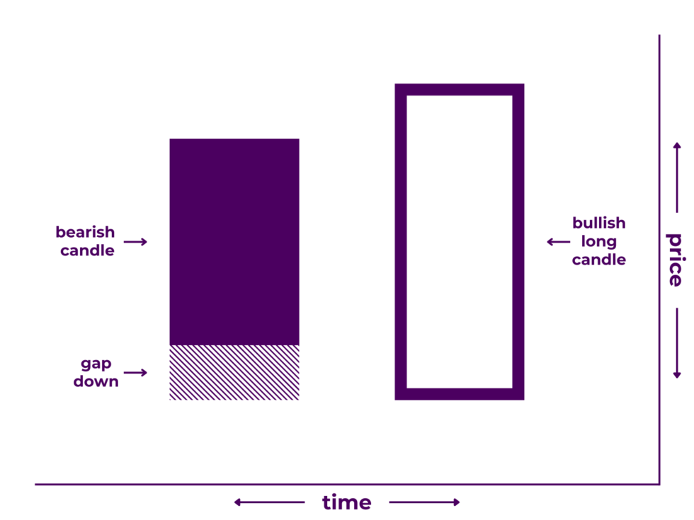 How Candlesticks Patterns Work: Everything You Need to Know to Trade ...