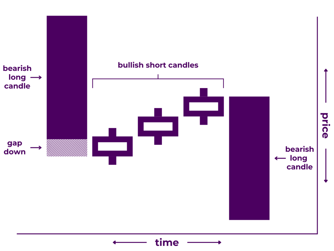 Top 12 Candlestick Patterns with Gaps: Criteria & Comparison