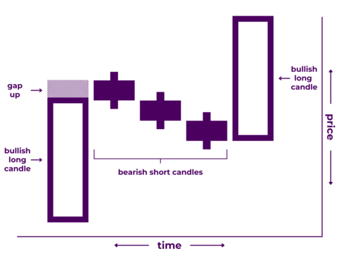 16 Bullish Candlestick Patterns: The Definitive Signals List