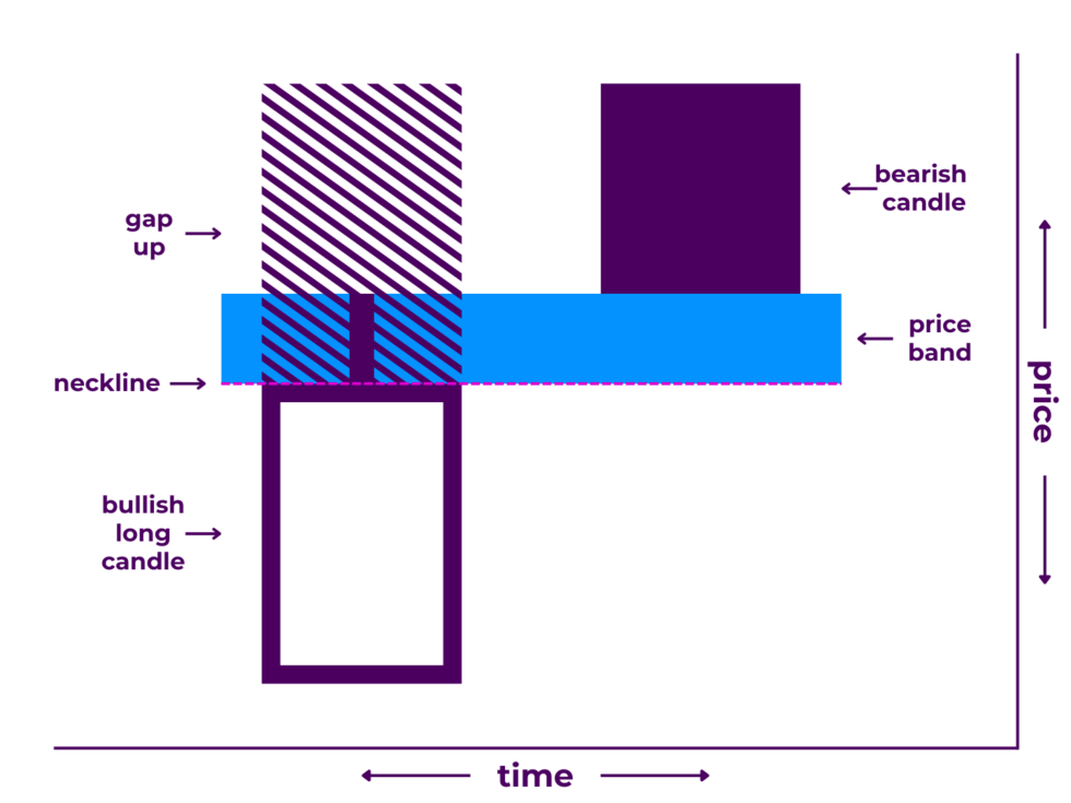 16 Bullish Candlestick Patterns: The Definitive Signals List