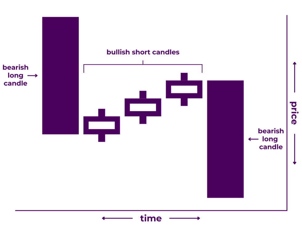 Falling Three Methods Candlestick Patterns: Find & Trade