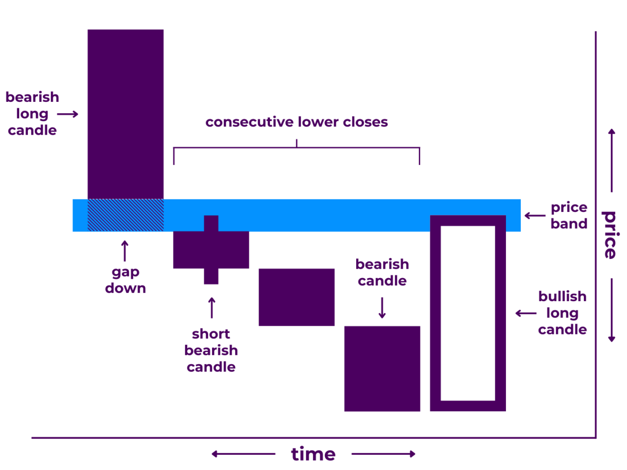Breakaway Candlestick Patterns: Find, Trade, & Profit
