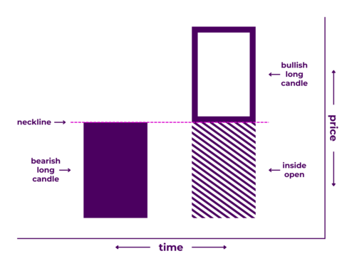 Bullish Separating Lines Candlestick Patterns: Find & Trade
