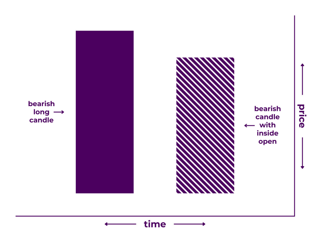 Matching Low Candlestick Patterns: Find, Trade, & Profit