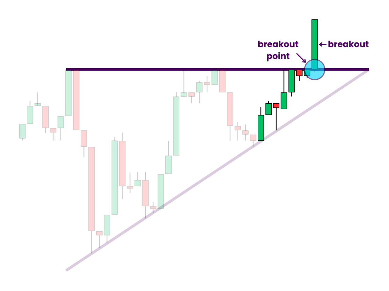 Ascending Triangle Pattern Guide | How To Identify & Trade
