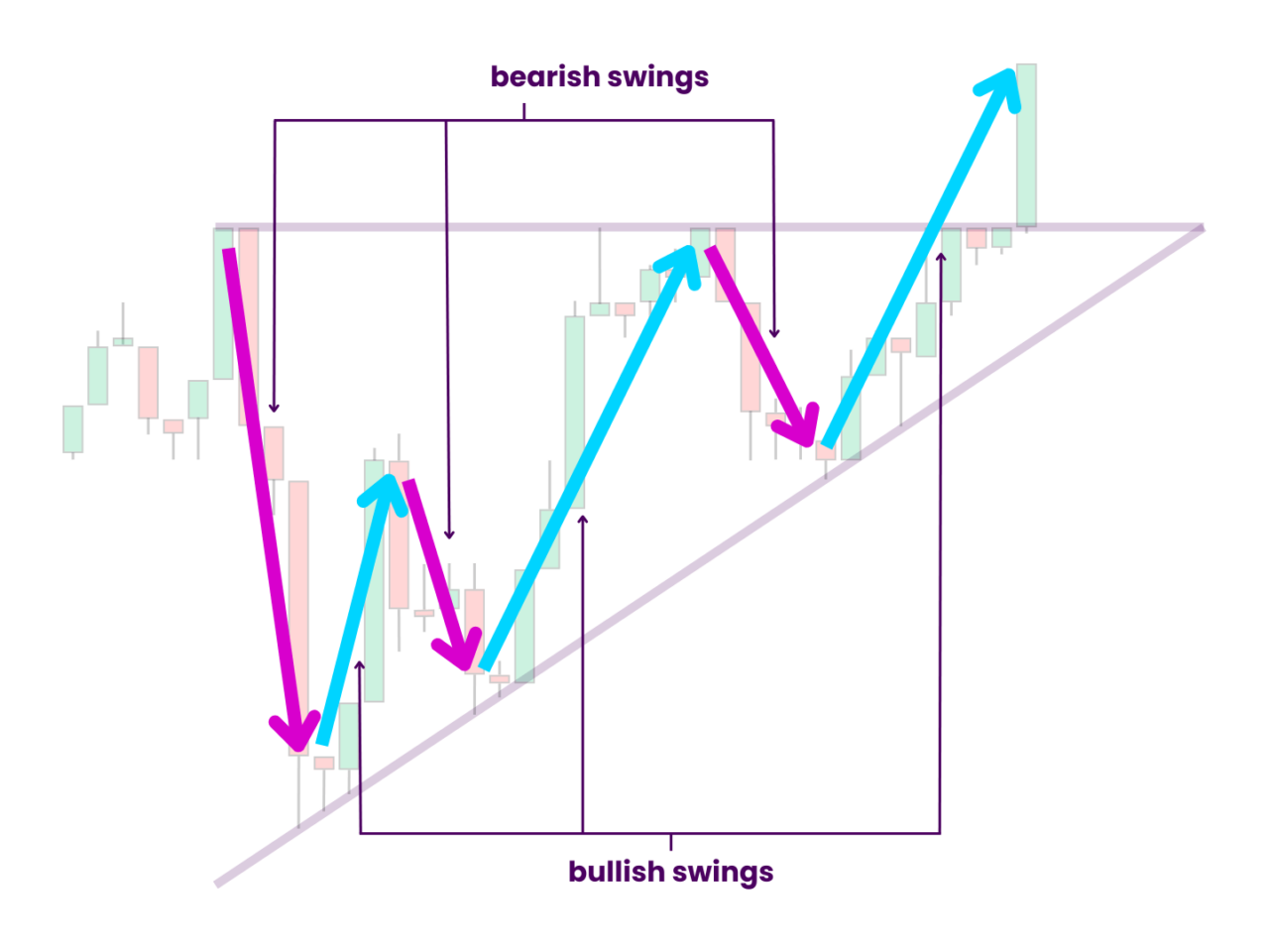 Ascending Triangle Pattern Guide | How To Identify & Trade