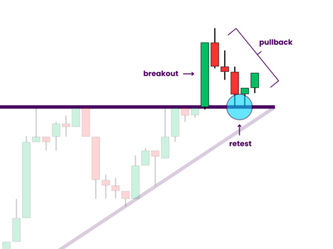 Ascending Triangle Pattern Guide | How To Identify & Trade