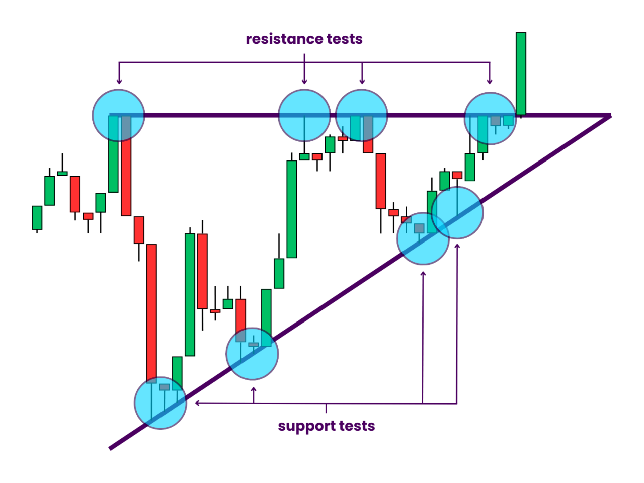 Ascending Triangle Pattern Guide | How To Identify & Trade