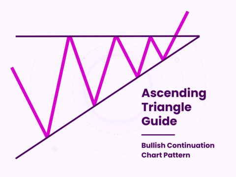 Ascending Triangle Pattern Guide | How To Identify & Trade