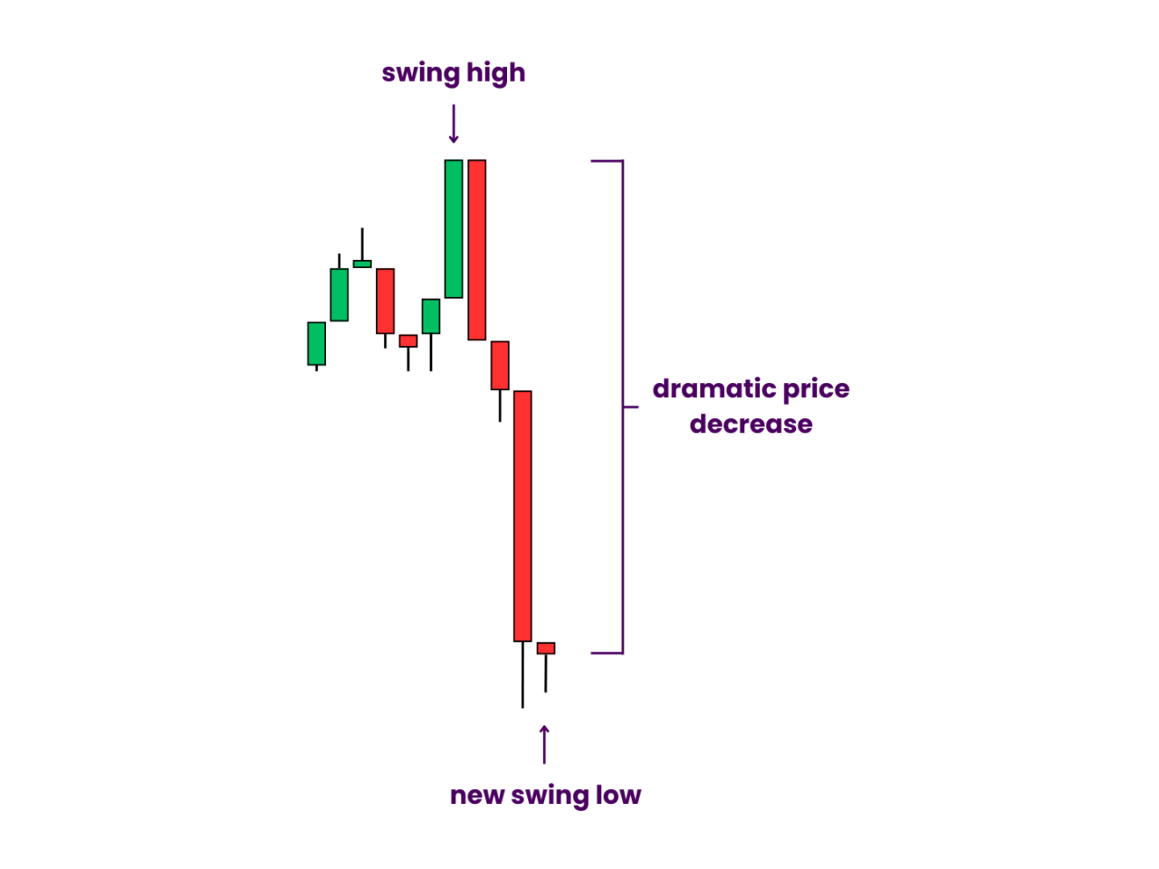 Ascending Triangle Pattern Guide | How To Identify & Trade
